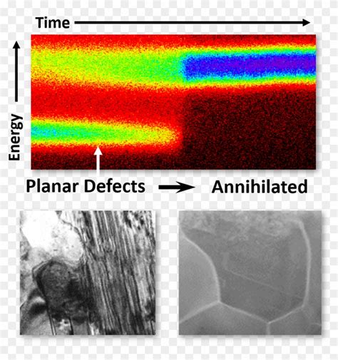 Defect Annihilation In Compound Semiconductor Films Solar Energy Clipart 398309 Pikpng