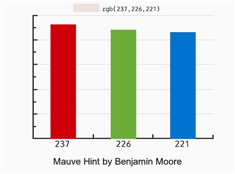 Benjamin Moore Mauve Hint Vs Wild Rice Vs Silky Smooth Vs First Light