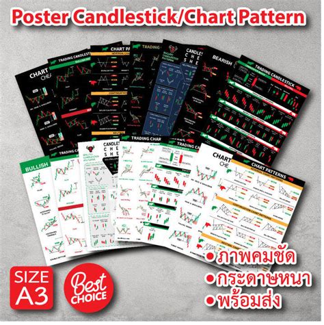 โปสเตอร์ หุ้น กราฟแท่งเทียน ชาร์ตแพทเทิร์น Candlestick Chart Pattern หุ้น หนังสือหุ้น เพิ่ม