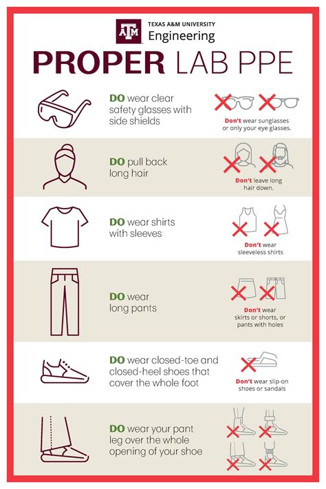 List Of Ppe In Laboratory At Willie Brooks Blog