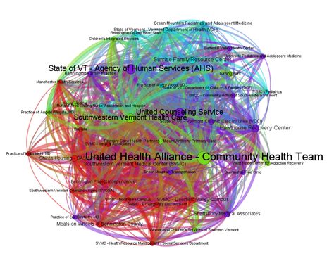 Community Network Analysis Blueprint For Health