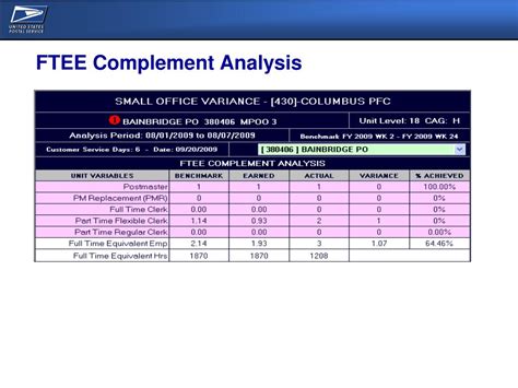 Ppt Small Office Variance Sov Course Number 100 Powerpoint