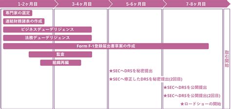 Nasdaq上場支援 モノリス法律事務所