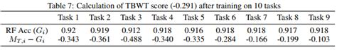 catastrophic forgetting in neural networks by vikas kumar analytics
