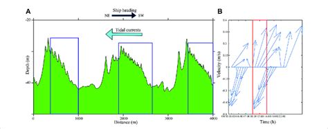 A A Part Of The Multibeam Bathymetric Profile Of Line 46 Depicting