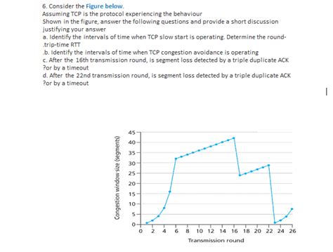 Solved Consider The Figure Below Assuming TCP Is The Chegg