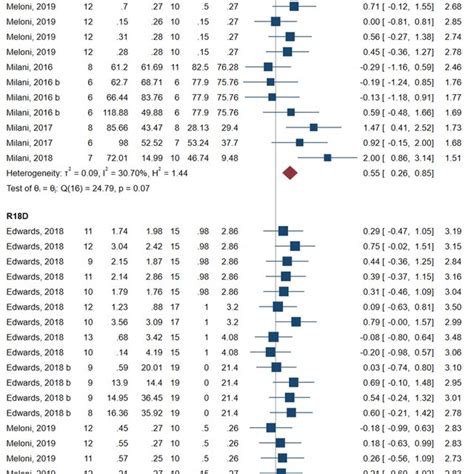 Efficacy Of Polyarginines Administration On Neurological Improvement Download Scientific