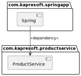 Decoding AOP A Comprehensive Comparison Of Spring AOP And AspectJ KapreSoft