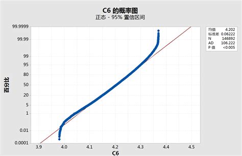 求大神pp图中的y轴坐标是怎么算的y轴 六西格玛品质网
