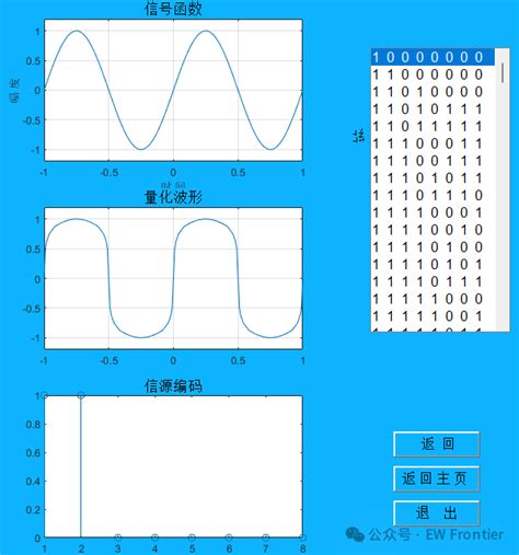 跳频通信系统全流程仿真【附matlab代码】跳频 Matlab 解码 Csdn博客
