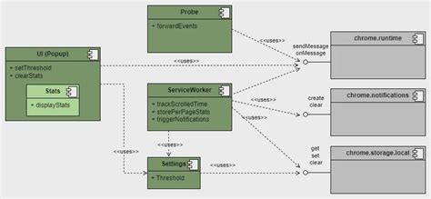 Jerome Thibaud How To Build A Chrome Extension In