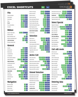 Excel laminated shortcut card – Artofit
