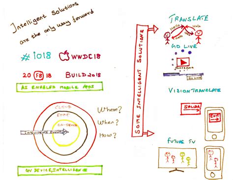 Intelligent Elegant Mobile Solutions Shankars Blog