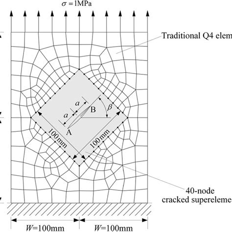 Illustration Of Finite Element Mesh Of Plane Domain With A Cracked