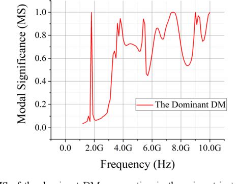 Figure 3 From Energy Transport Theorem Ett Based Decoupling Mode