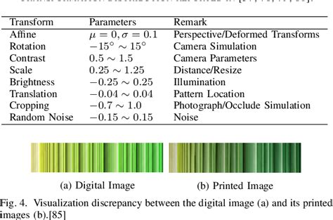 Figure 1 From A Survey On Physical Adversarial Attack In Computer Vision Semantic Scholar