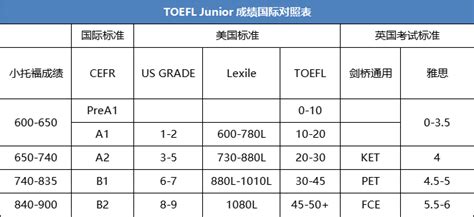 小托福备考资料TOEFL Junior助力托福考试顺利通过 HiKid