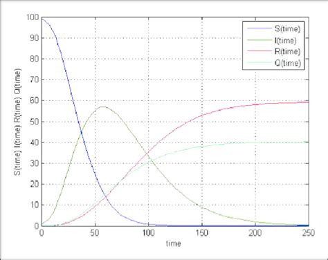 Simulation Of The Cost Optimal Control System Based On The Km Model