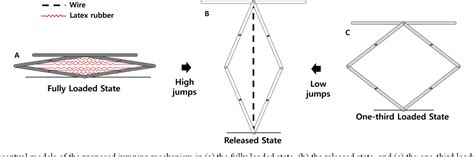 Figure From An Integrated Jumping Crawling Robot Using Height Adjustable Jumping Module