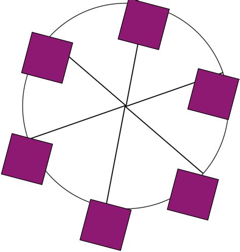 Github Shon Developerferris Wheel