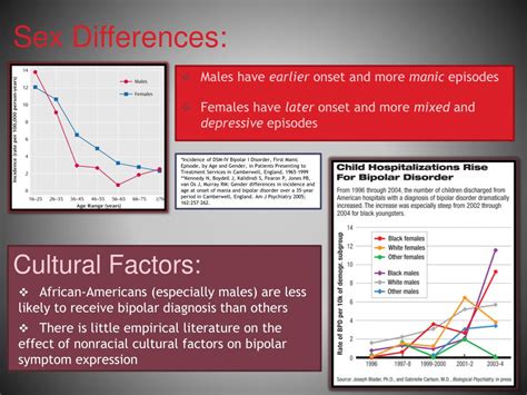 Ppt Bipolar Disorder Powerpoint Presentation Free Download Id759418