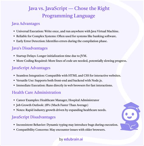 Java Vs Javascript What Are The Key Differences Edubrain
