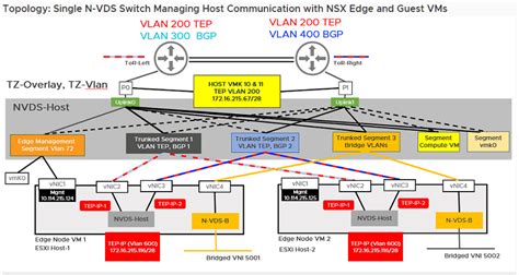 NSX T Series Part Create Transport Zones Uplink Profiles Welcome To VirtualRove COM