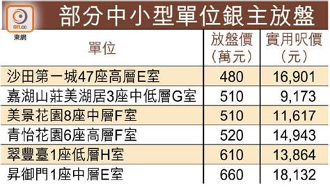 銀主盤交投半年飆14倍 東方日報