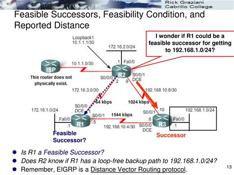 Ppt Chapter 9 Eigrp Part 2 Of 2 Powerpoint Presentation Free