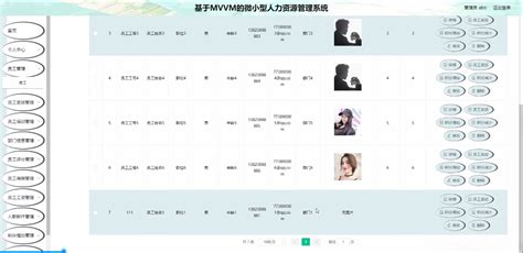 Springboot毕设项目基于mvvm的微小型人力资源管理系统v011j（javavuemybatismavenmysql） Csdn博客