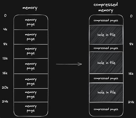 How We Scale Our Microvm Infrastructure Using Low Latency Memory