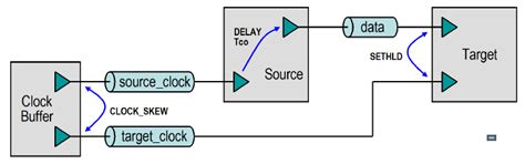 Timing Analysis MATLAB Simulink