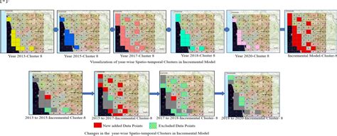 Figure 2 From Unsupervised Deep Learning Approach To Analyze Spatio