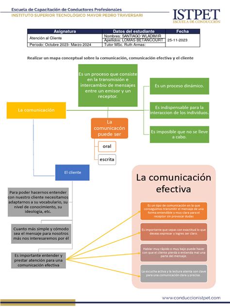 Mapa Conceptual Pdf Comunicación Comunicación Humana