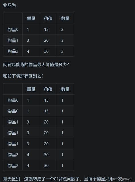139单词拆分 关于多重背包，你该了解这些！ 背包问题总结篇！139单词拆分 Csdn博客