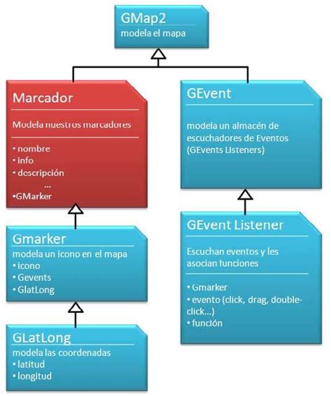 Diagrama De Clases Javascript Utilizadas Download Scientific Diagram