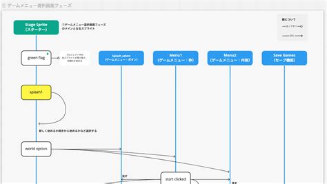 スクラッチでマイクラの作り方ヒントペーパーマインクラフトのリミックスをベースに