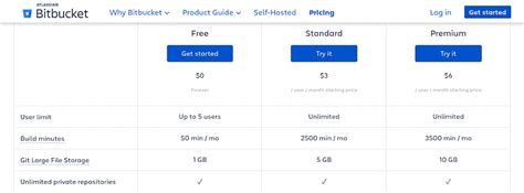 Github Vs Bitbucket Which Code Hosting Platform Is Best Hatica