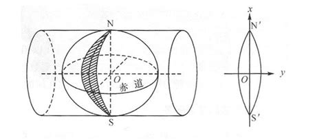 5分钟快速入门gis（gis基础）（gis当中常见数据） Csdn博客