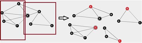 Programación Reactivo Funcional Con Akka Y Scala Y Su Aplicación A La Optimización Combinatoria