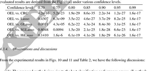 Table 2 From Hierarchical Sparse Coding From A Bayesian Perspective