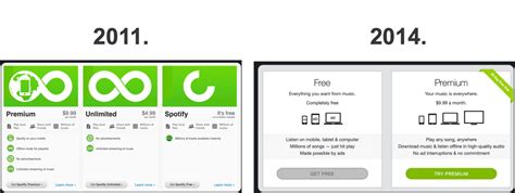 Anti Patterns In Microservices Architecture By Codevil Medium
