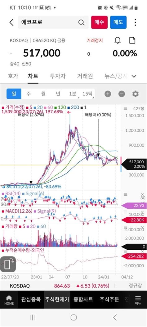 에코프로 주가 전망액면분할