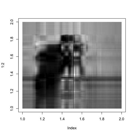 Section SVD And Image Compression MATH Linear Algebra