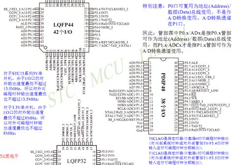 Stc15f2k60s2单片机芯片手册与核心板原理图 51单片机