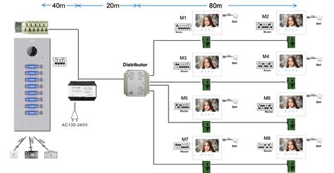 Futuro 2 Draads Intercom Aansluitmogelijkheden Intercomdiscounter