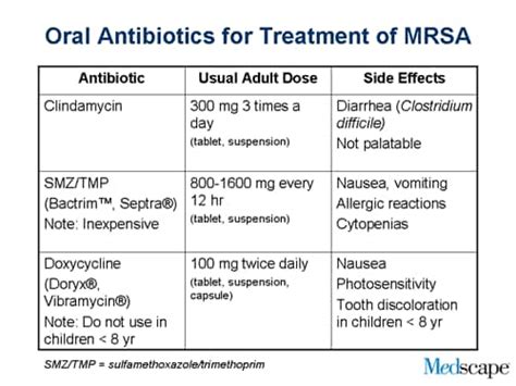 Best Antibiotics For Mrsa