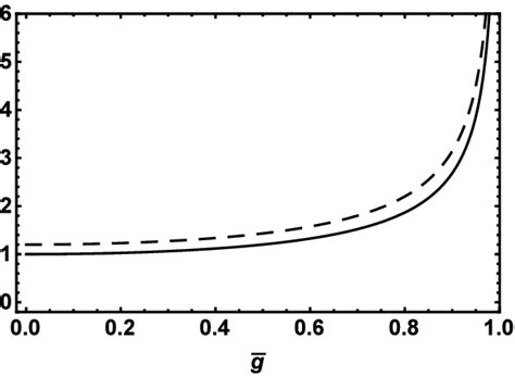 Color Online The Ground State Expectation Value Of The Total Number