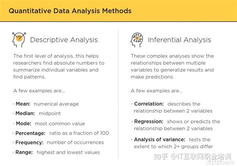 定性和定量大数据分析方法指南 知乎