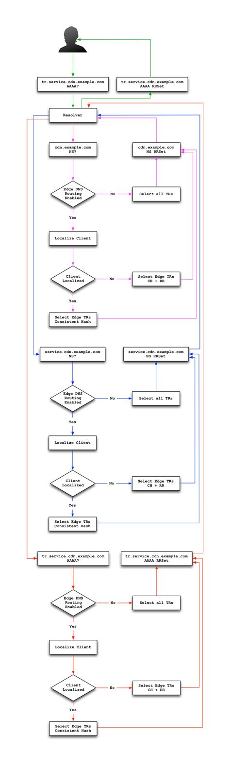 traffic router administration — traffic control 8 0 1 documentation